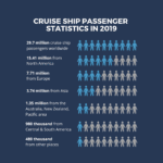 Cruise Ship Statistics - Maritime Injury Guide