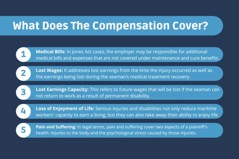 Compensation Covered Under the Jones Act